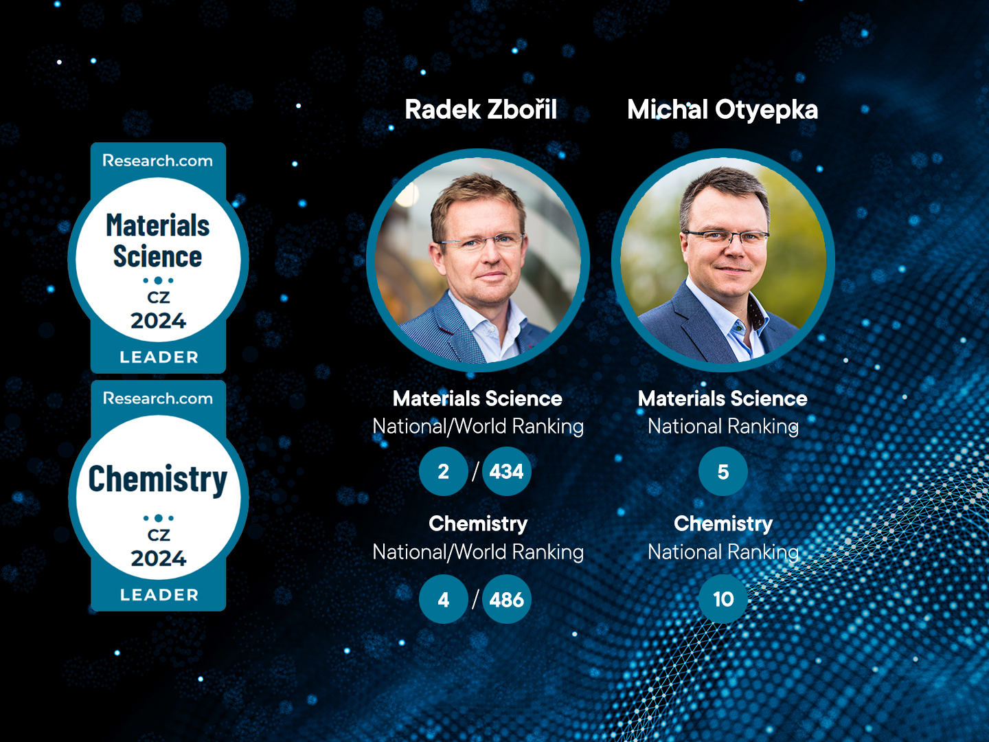 Research.com pronounces UP a domestic leader in materials science ...