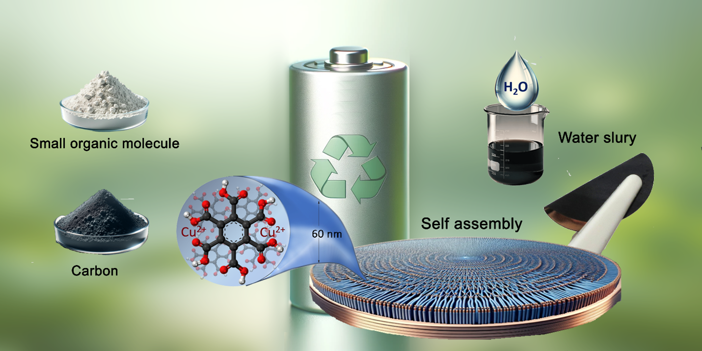 Czech scientists have developed a new way to store energy in batteries ...